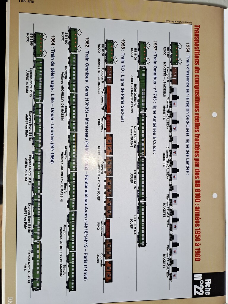 Composition de rames - Historique du chemin de fer - Forum 3Rails