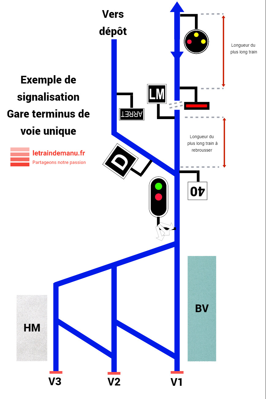 La signalisation ferroviaire SNCF pour les débutants - Technique ...